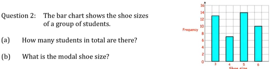 SOLVED: Question 2: The bar chart shows the shoe sizes ofa group of ...