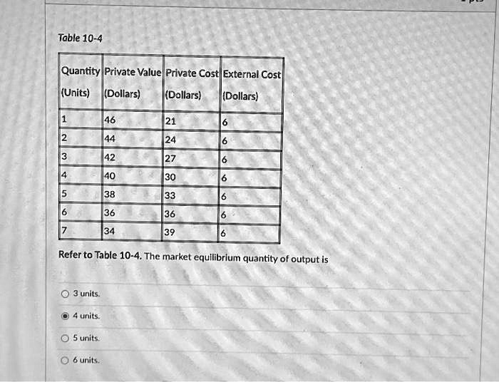 SOLVED: Refer to Table 10-4. The market equilibrium quantity of output ... SOLVED: Refer to Table 10-4. The market equilibrium quantity of output ...