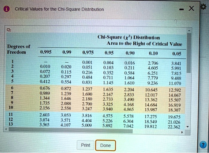 SOLVED: Critical Values for the Chi-Square Distribution Chi-Square (x' ) Distribution Areu to ...