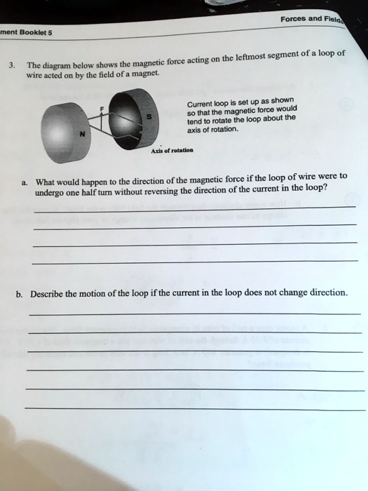 ment Booklet 5 Forces and Field 3. The diagram below shows the magnetic force acting on the ...