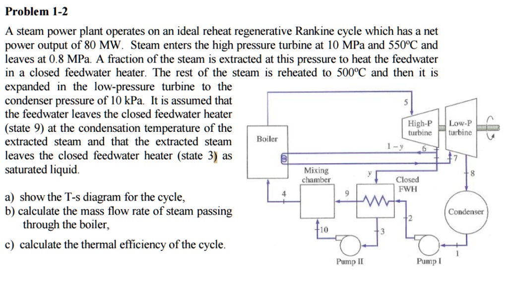 SOLVED: A steam power plant operates on an ideal reheat regenerative ...