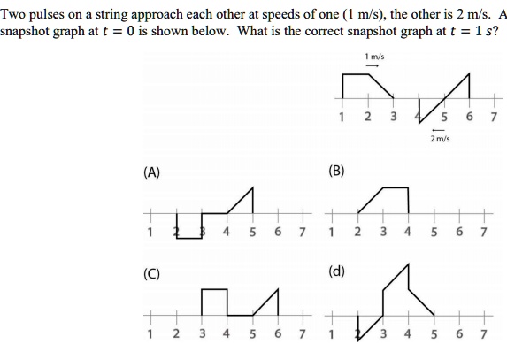 Two pulses on a string approach each other at speeds of one (1 m/s) and ...
