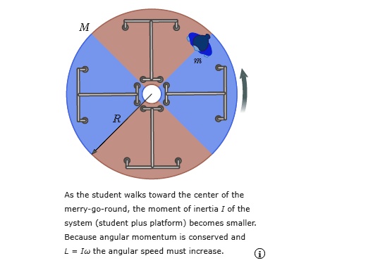 SOLVED: A merry-go-round modeled as a disk of mass M = 8.00 x 10^1 kg and radius R = 2.50 m is ...