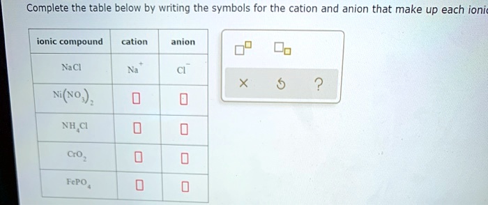 Complete The Table Below By Writing The Symbols For The Cation And Anion That Make Up Each Ionic