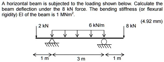 A horizontal beam is subjected to the loading shown below. Calculate the beam deflection under ...