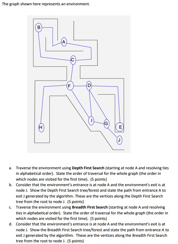SOLVED: The graph shown here represents an environment. a. Traverse the ...