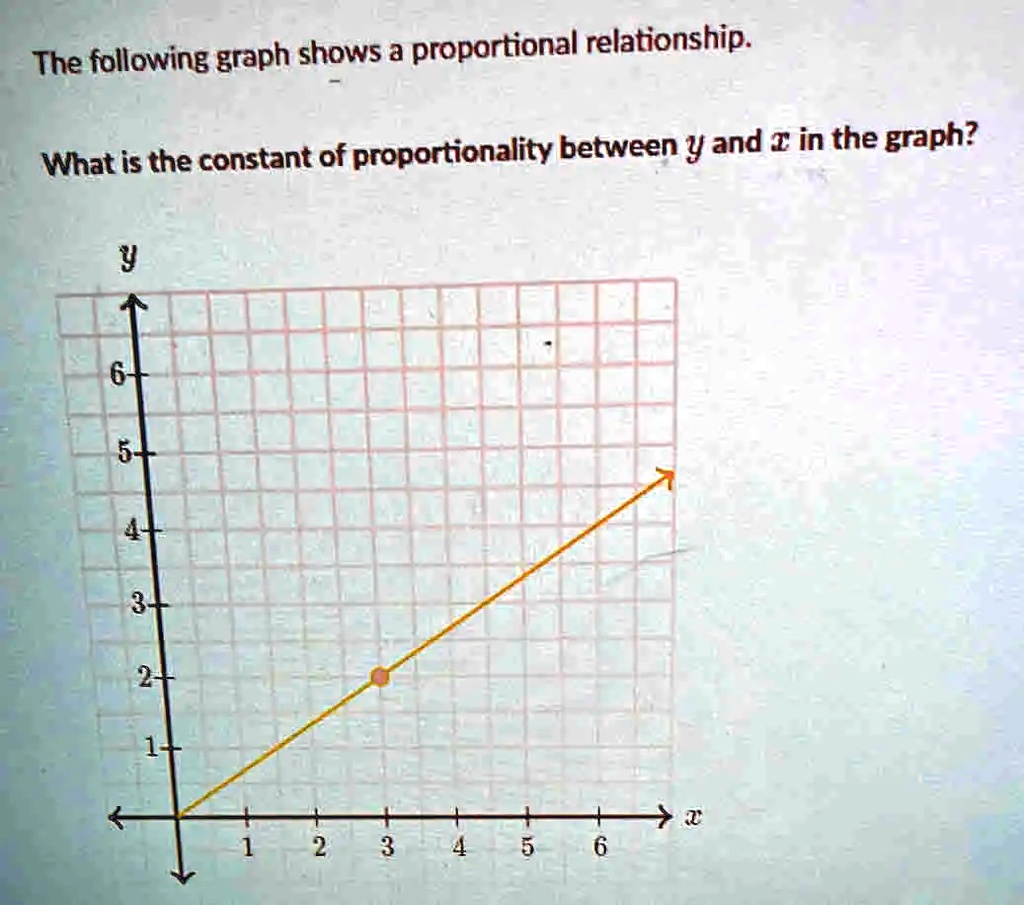 SOLVED: The following graph shows a proportional relationship: What is the constant of ...