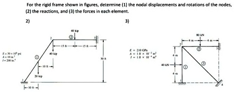 For the rigid frame shown in figures, determine (1) the nodal ...