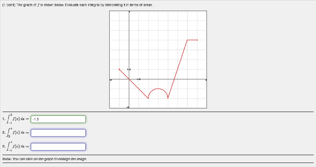(1 point) The graph of f is shown below. Evaluate each integral by ...