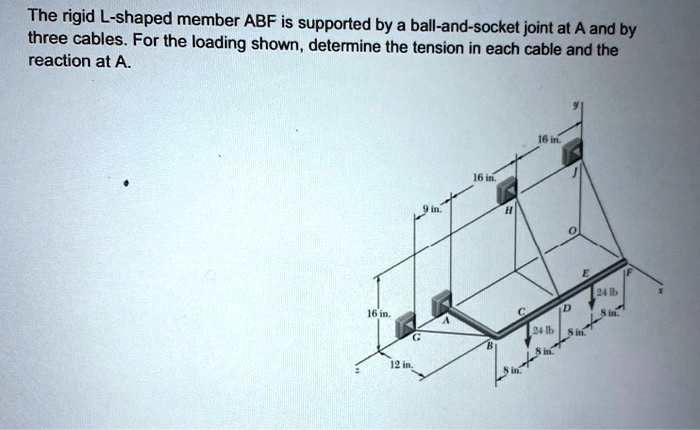 The rigid L-shaped member ABF is supported by a ball-and-socket joint ...