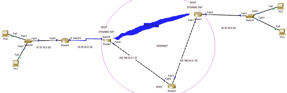 Solved Texts 1 All Routers Will Be Hostnamed Their Console Enable