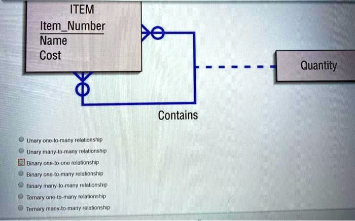 SOLVED: Which of the following describes the relationship represented ...
