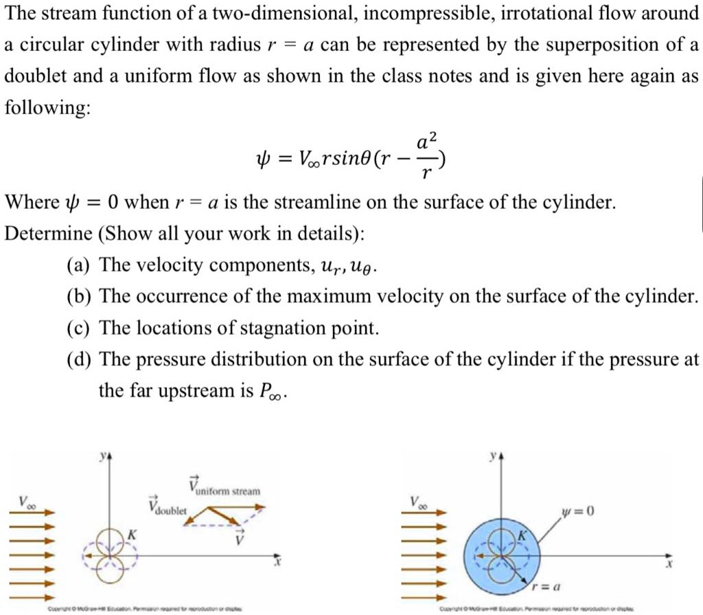 The stream function of a two-dimensional, incompressible, irrotational flow around a circular ...