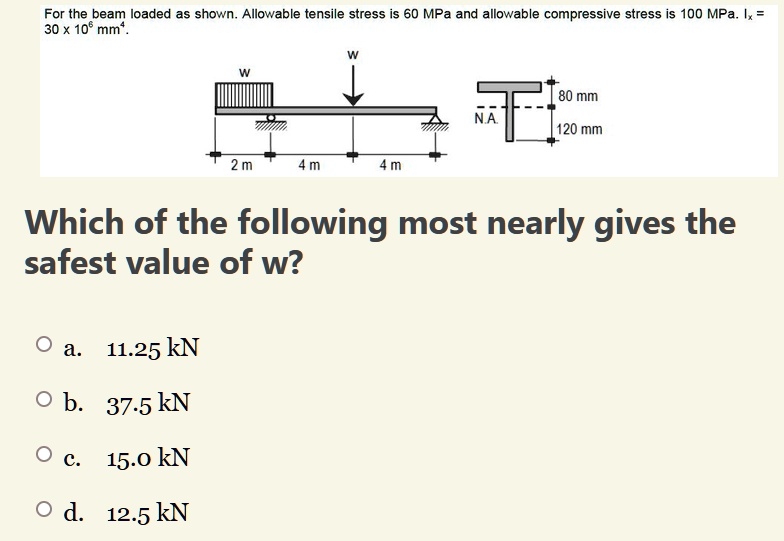 For the beam loaded as shown. Allowable tensile stress is 60 MPa and ...