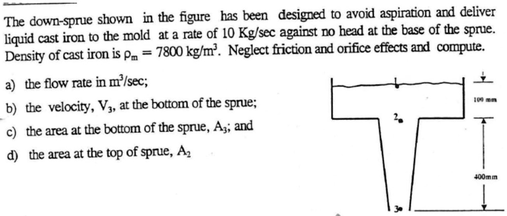 SOLVED: The down-sprue shown in the figure has been designed to avoid ...