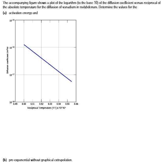 SOLVED: The accompanying figure shows a plot of the logarithm to the base 10 of the diffusion ...