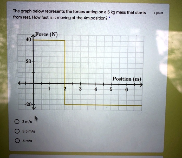 SOLVED: The graph below represents the forces acting on a 5 kg mass ...