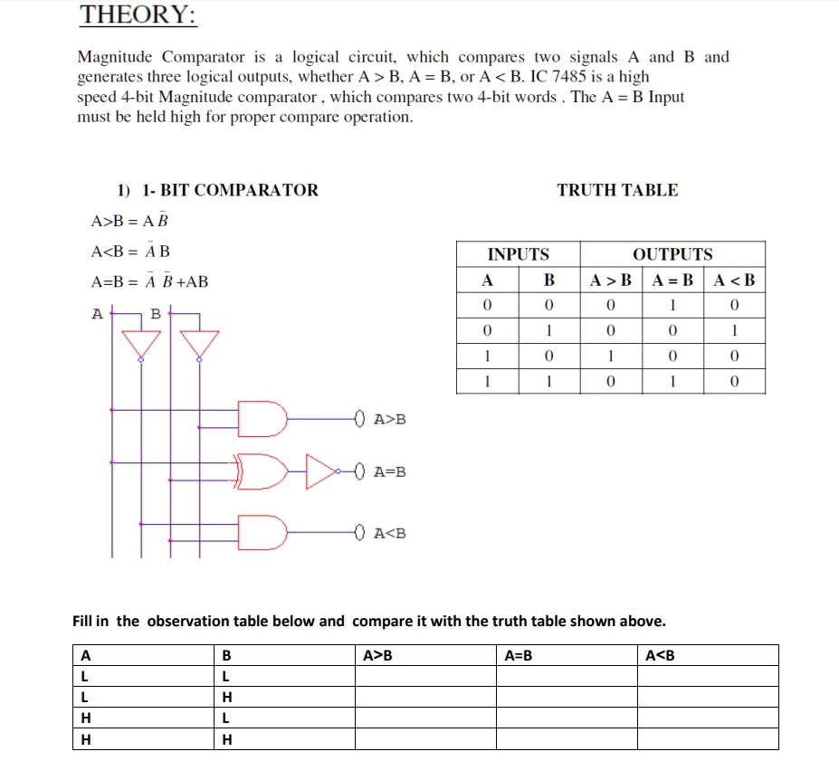 THEORY: Magnitude Comparator is a logical circuit, which compares two signals A and B and ...