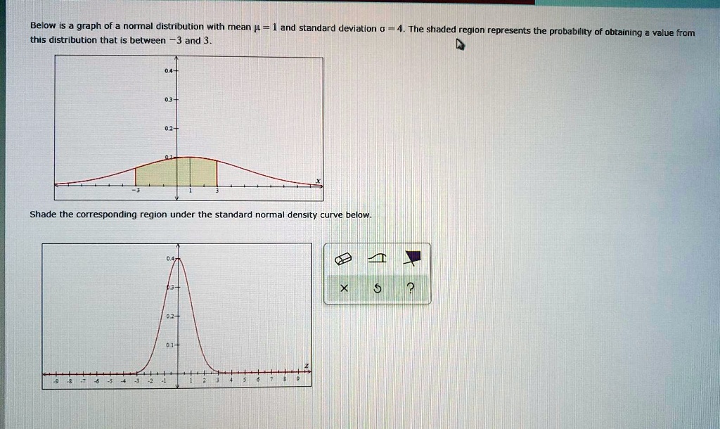 SOLVED: Below Is a graph of normal distribution with mean this ...