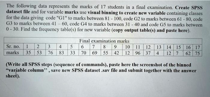 SOLVED: The following data represents the marks of 7 students in the final examination. Create ...