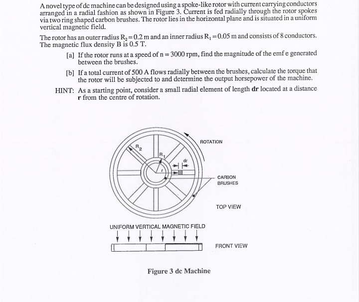 A novel type of dc machine can be designed using a spoke-like rotor ...