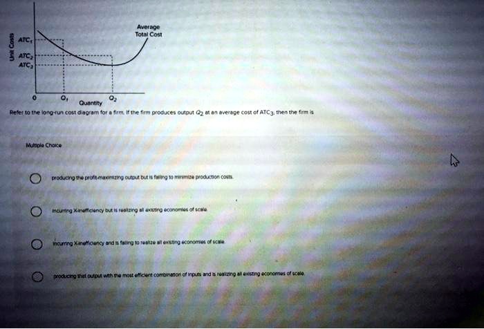 SOLVED: Average Total Cost ATC = ATC Quantity Refer to the long-run cost diagram for a firm. If ...
