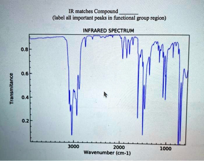 SOLVED: IR matches Compound (label all important peaks in functional ...