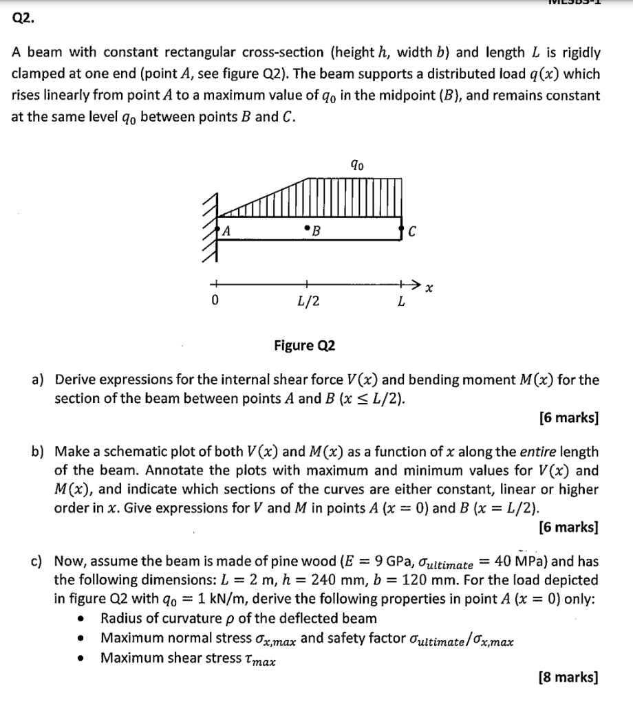 A beam with a constant rectangular cross-section (height h, width b ...