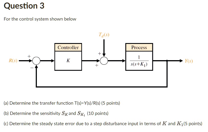 SOLVED: Text: Question 3 For the control system shown below: Ta(s) Controller Process 1 R(s) K Y ...