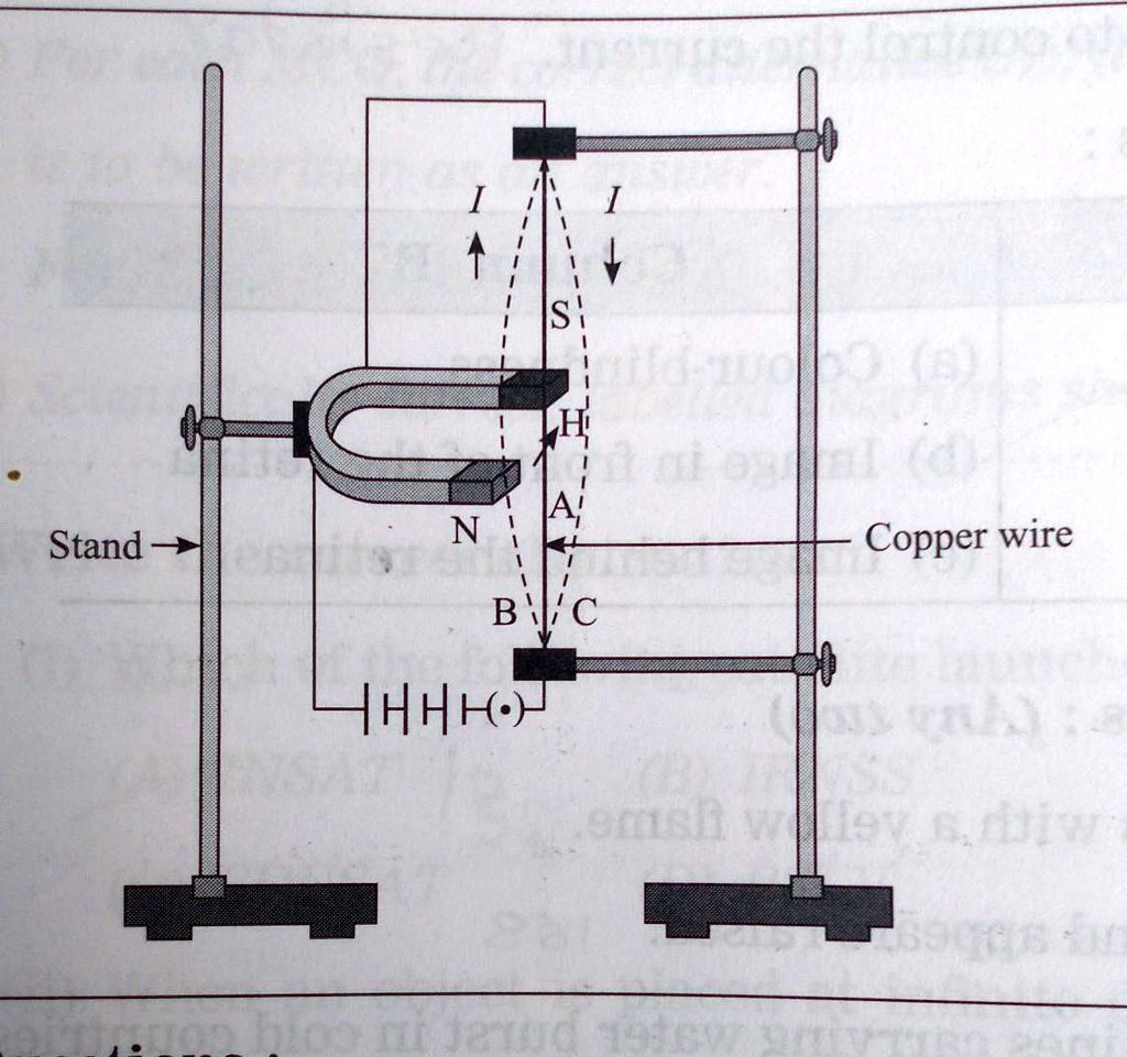 questions a which principle is explained in this figureb which rule is ...