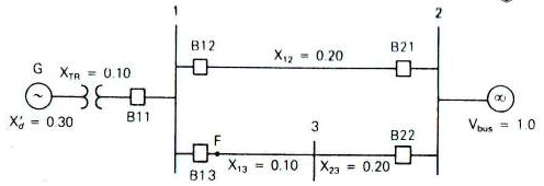 SOLVED: A single-line diagram of a three-phase, 60-Hz synchronous generator, connected through a ...