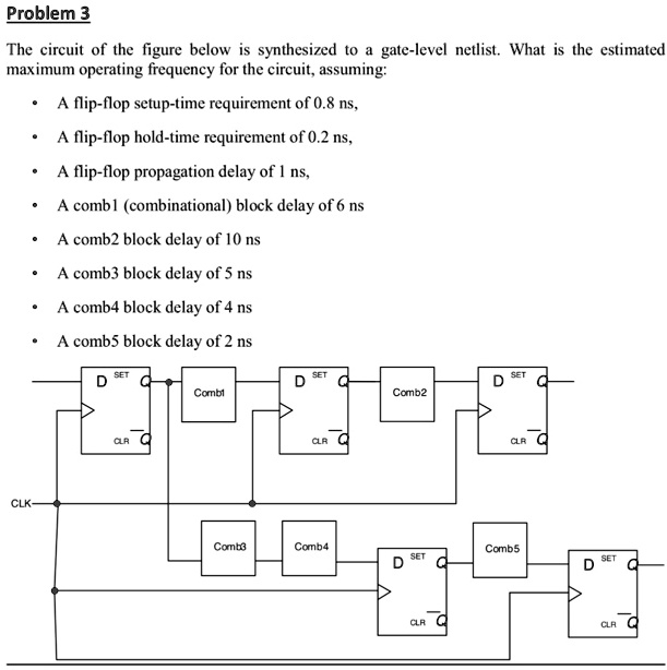 Problem 3 The circuit of the figure below is synthesized to a gate ...