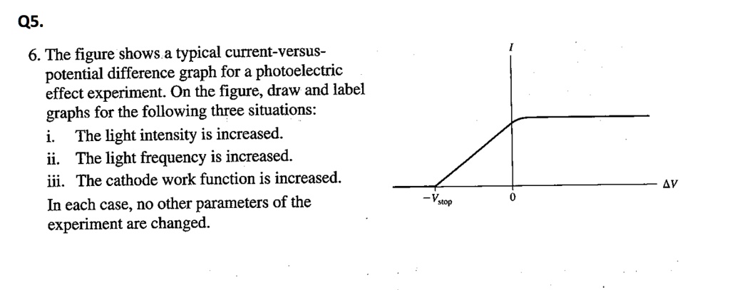 SOLVED: Q5. The figure shows a typical current-versus-potential ...