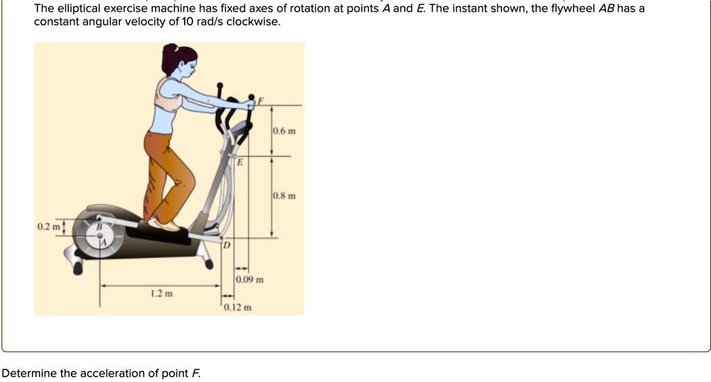 [GET ANSWER] The elliptical exercise machine has fixed axes of rotation ...