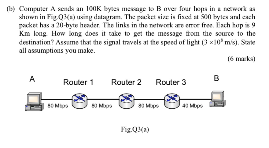 (b) Computer A sends an 100K bytes message to B over four hops in a ...