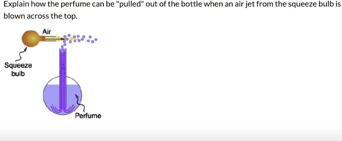 SOLVED: Explain how the perfume can be "pulled" out of the bottle when ...