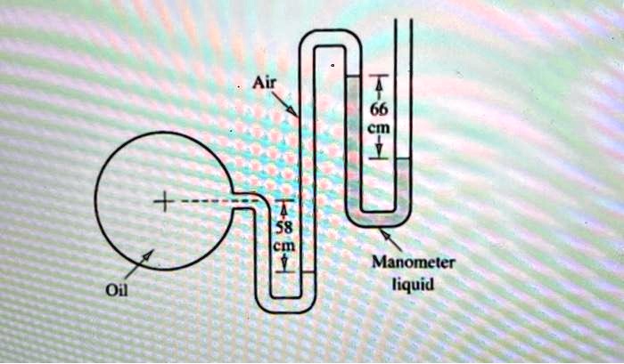 Air 66 cm 58 cm Oil Manometer liquid