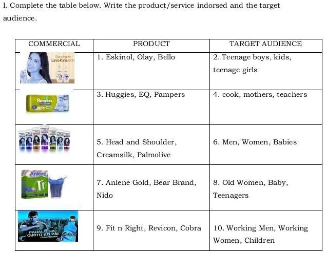 SOLVED: 'Complete the table below. Write the product/service indorsed ...