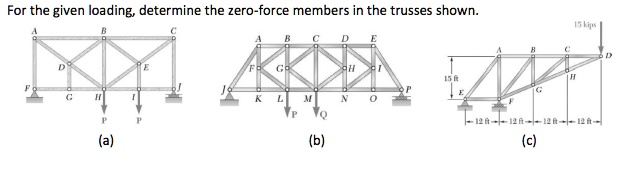 For the given loading, determine the zero-force members in the trusses ...