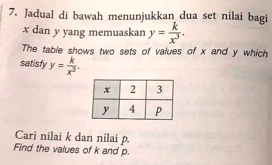 7. Jadual di bawah menunjukkan dua set nilai bagi x dan y yang memuaskan y = (k)/(x^3). The ...