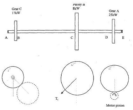 SOLVED: The figure below shows a line shaft on which two gears, A and C ...