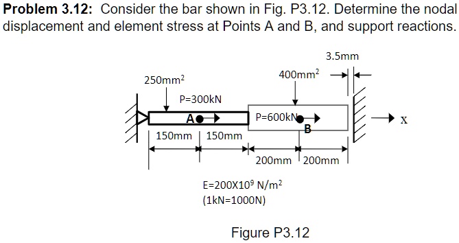 Problem 3.12: Consider the bar shown in Fig. P3.12. Determine the nodal ...