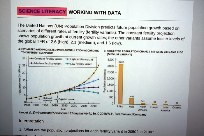 science literacy working with data the united nations un population ...