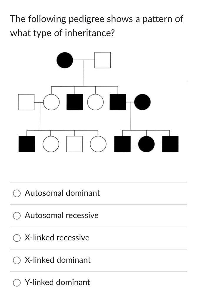 The following pedigree shows a pattern of what type of inheritance? ? Autosomal dominant ...