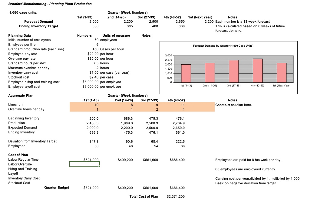 bradford mini case please answer this question please determine the ...