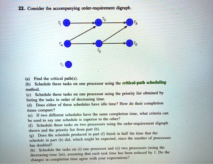 22. Consider the accompanying order-requirement digraph. T1 → T2 → T3 ...