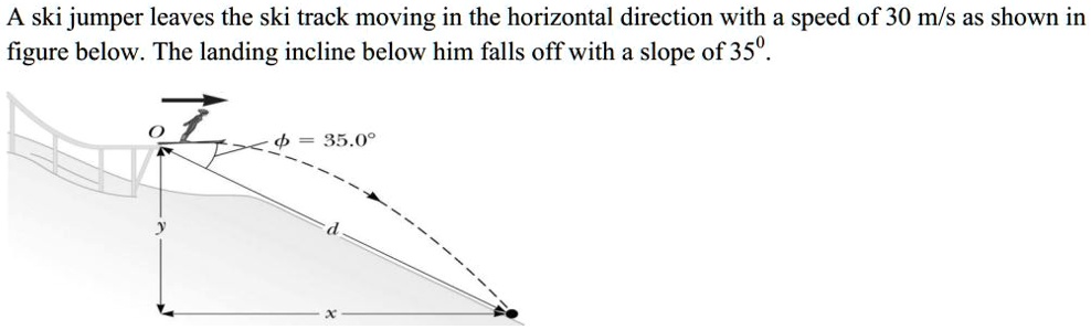 A ski jumper leaves the ski track moving in the horizontal direction ...
