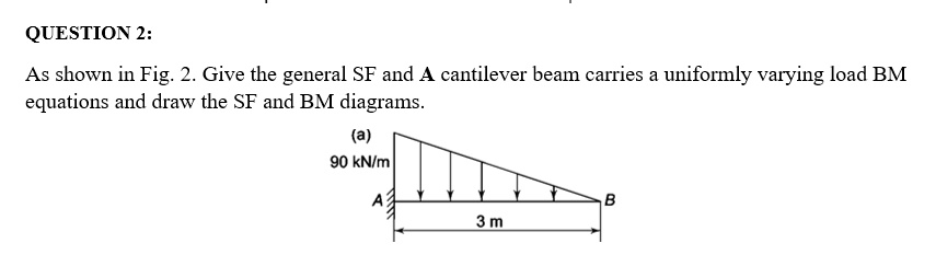 SOLVED: QUESTION 2: As shown in Fig: 2, give the general SF and A ...