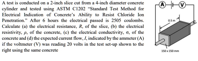 A test is conducted on a 2-inch slice cut from a 4-inch diameter ...