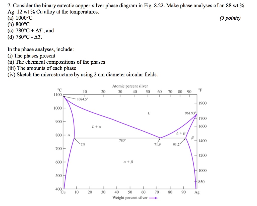 SOLVED: Consider the binary eutectic copper-silver phase diagram in Fig. 8.22. Make phase ...
